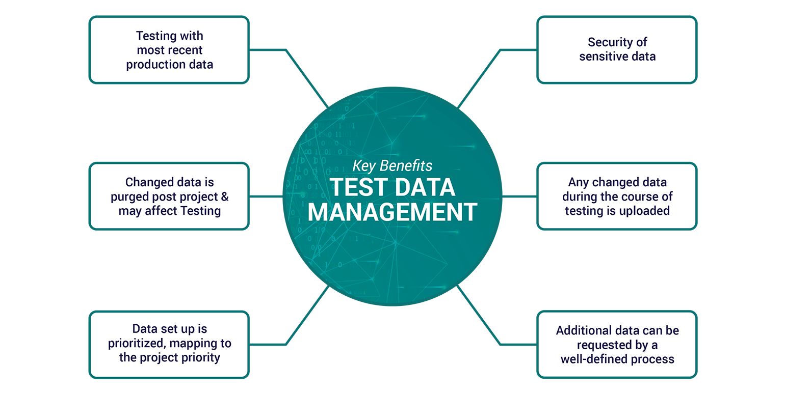 Enterprise Master Data Platform And Test Data Management Prakat